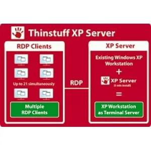 Thinstuff - XP/VS Server Professional 3 User-Lizenz